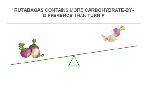 Compare Carbs In Rutabagas To Carbs In Turnip