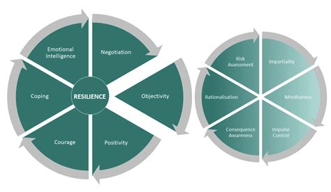 Objectivity Spark Principles™ For Success