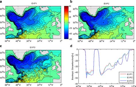 The Barotropic Streamfunction Sv From A Exp1 B Exp2 And C Exp3
