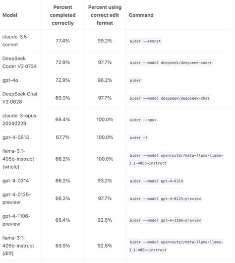 Comprehensive List Of Llm Benchmarks Part 2 Coding Benchmarks