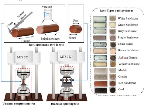 Figure 1 From Measurement And Classification Criteria Of Strength Decrease Rate And Brittleness
