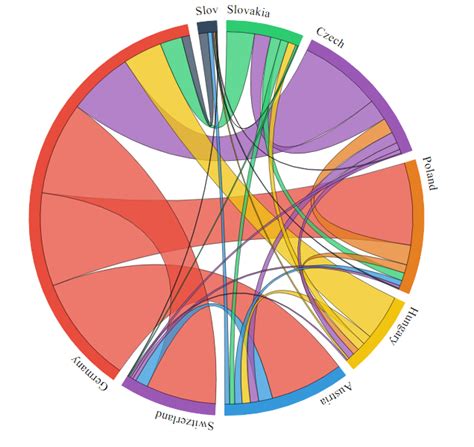 Javascript Draw A Chord In Threejs As In D3js Computer Graphics