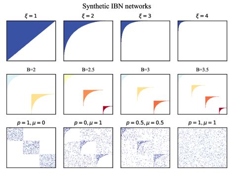 Examples Of Synthetic Network Generation With The Model Introduced In