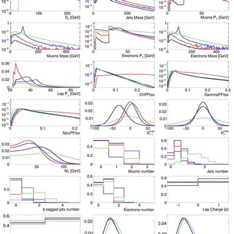 training history for vae total loss reconstruction nll loss reoc download scientific