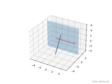 Scikit Spatial学习记录——projection Csdn博客