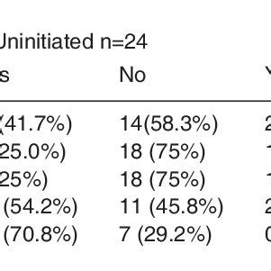 Types Of Sexual Maturation Information Received By Adolescents Download Scientific Diagram