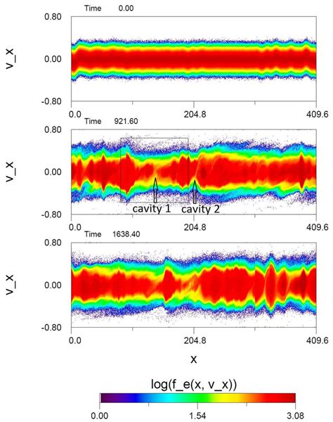 Run B The Left Panel Shows The Temporal Variation Of The Electron Download Scientific