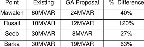 Existing Capacitor And Ga Results Grid Download Table