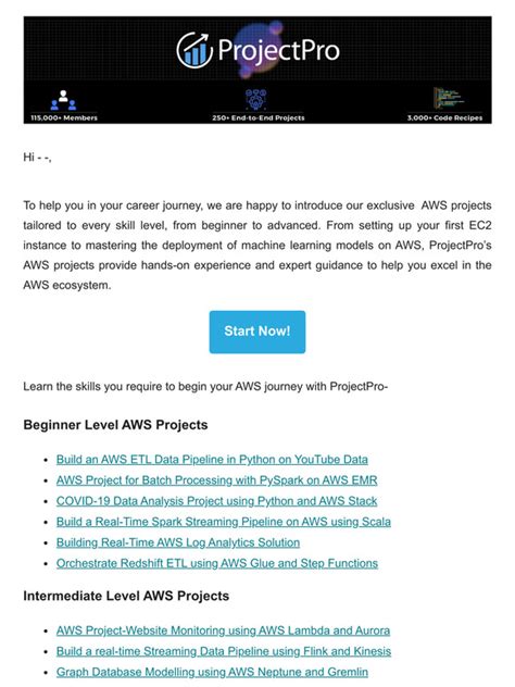Projectpro Aws Data Engineering Complete Roadmap Milled