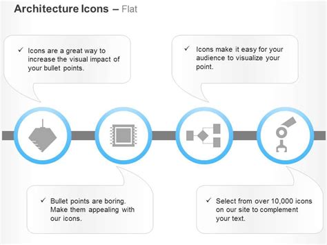 Design Flow Chart Hard Disk Building Development Ppt Icons Graphics