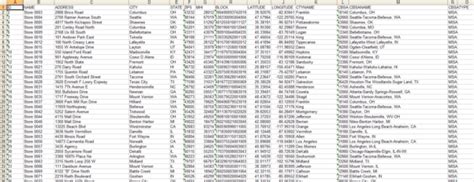 Congressional Districts By Zip Code Spreadsheet — Db