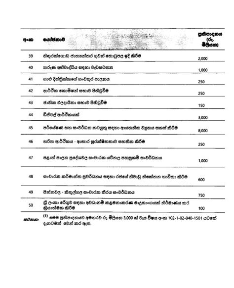 මෙවර අයවැයෙන් මුදල් වෙන්කෙරුණු හැටි මෙන්න