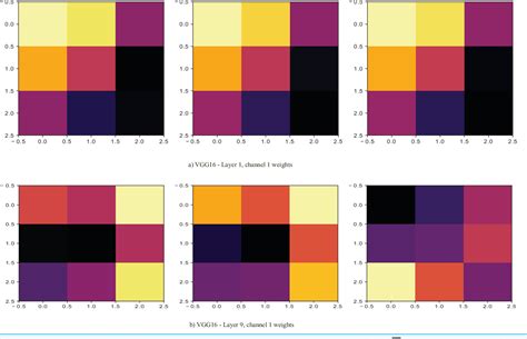 Figure 1 From Improved Transfer Learning Using Textural Features Conflation And Dynamically Fine