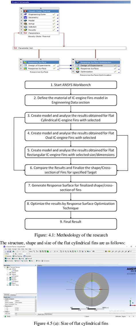 Figure 41 From Application Of Response Surface Optimization Technique For Optimizing The Fin