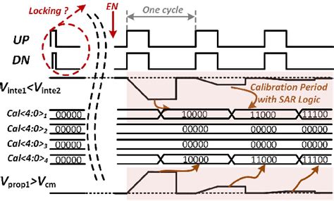 Figure 8 From A Type Ii Dual Path Pll With Reference Spur Suppression