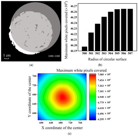Diagram Of The Adaptive Processing Methods Threshold Segmentation A