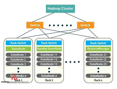 What Are Hadoop Clusters A Comprehensive Guide To Hadoop Cluster Architecture And Deployment
