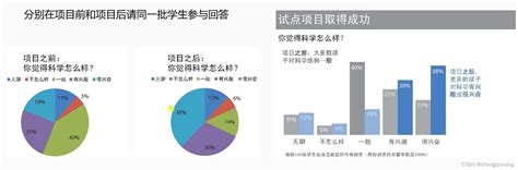 数据分析师概述 数据分析师前景 csdn博客