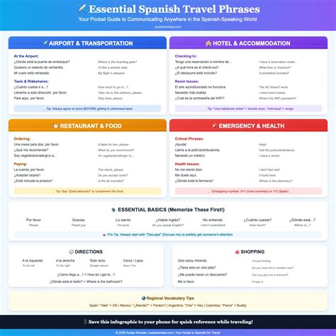 Spanish Travel Phrases Essential Guide For Tourists [2026]