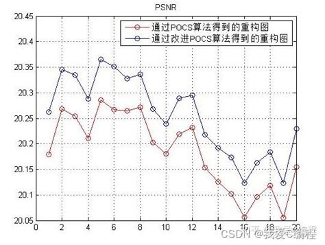 M基于pocs算法的空域序列图像超分辨率重建matlab仿真 知乎