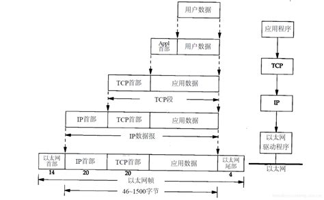 计算机网络基础 — linux 内核网络协议栈 云物互联 博客园