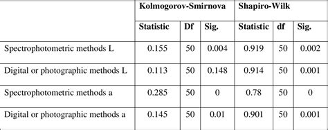 Table 3 From Comparison Of Spectrophotometric Evaluation Of Shade Selection With Visual And