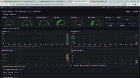 Monitoring Aws Resources With Prometheus And Grafana Cloudzenia