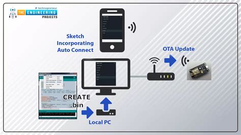 Esp32 Basic Over The Air Ota Programming In Arduino Ide Ota Over The