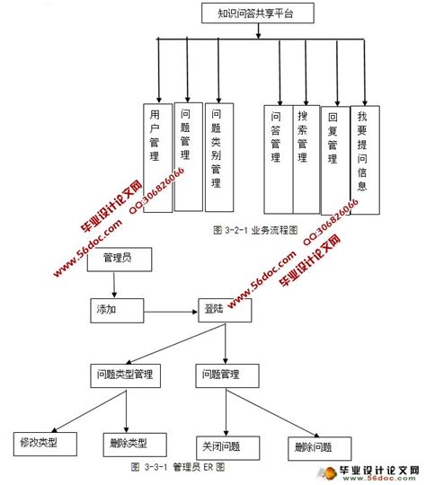 知识问答分享平台的设计与研究 ASP NET SQL ASP NET 设计资料网