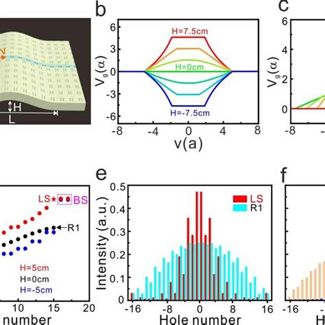 Illustration Of The Fixed Receptive Field In Standard Convolution A Download Scientific