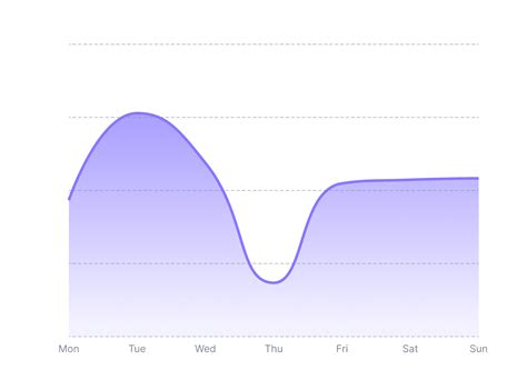 Line Chart Maker Figma