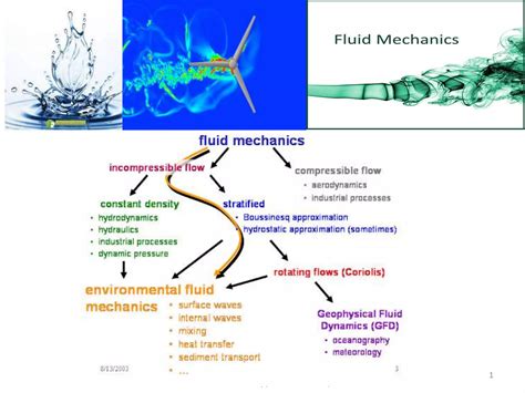 Fluid Mechanics Unit 1 Vk Ssm PPT