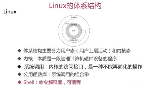 Linux Linux的体系结构cigwin Csdn博客 Linux Linux的体系结构cigwin Csdn博客