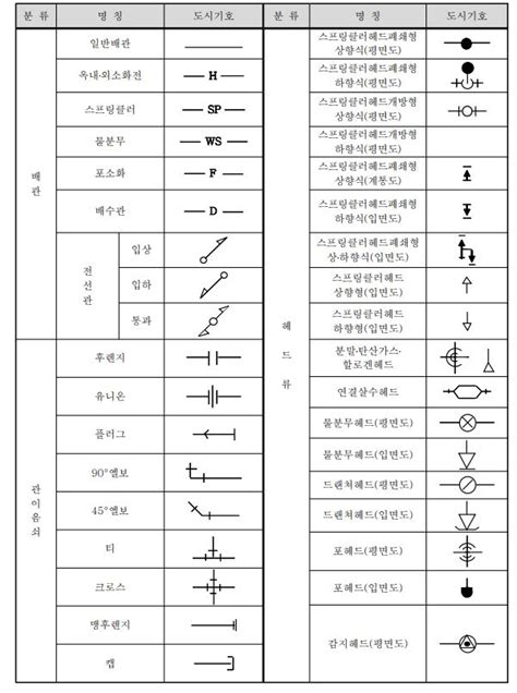 소방설비 도시기호