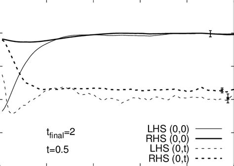 The Left Hand Side Lhs And Right Hand Side Rhs Of Equation 66 Download Scientific