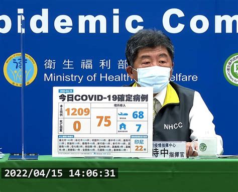 415本土新冠首度單日破千達1209例 710例為無症狀感染 台灣好新聞 Line Today