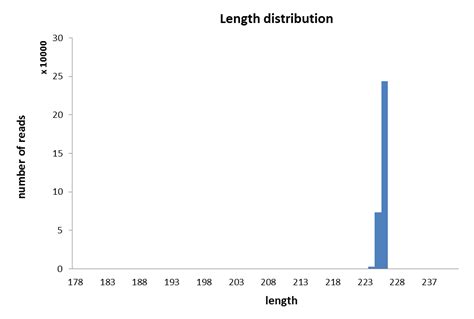 Sex Specific Differences In Symbiotic Microorganisms Associated With An Invasive Mealybug
