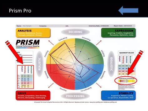 Prism Presentation Ppt