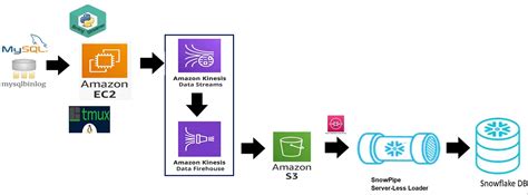 Read File Data From S3 Using Python Aws Lambda By Shreyas Ms Python