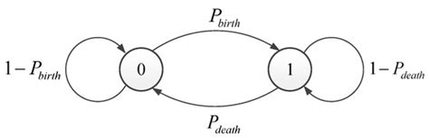 A New Maritime Moving Target Detection And Tracking Method For Airborne Forward Looking Scanning