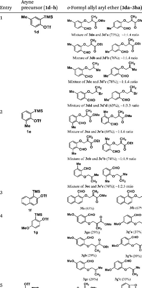 Synthesis Of Ortho Formyl Allyl Aryl Ether From Unsymmetrical Benzyne Download Scientific