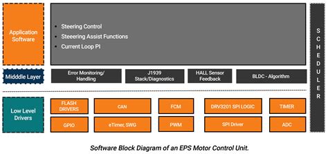 Iso 26262 Functional Safety Asil B Hara Fmea Analysis 40 Off
