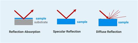 Reflectance Infrared Ft Ir Spectroscopy Bruker