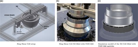 A B Experimental And C Simulative Setup Of The Schulze Rst‐01 Ring Download Scientific