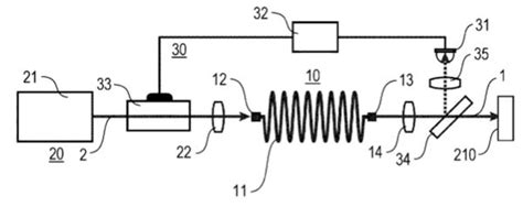Noise Free Imaging Incoherent Light Source For Microscopy Max Planck Innovation De