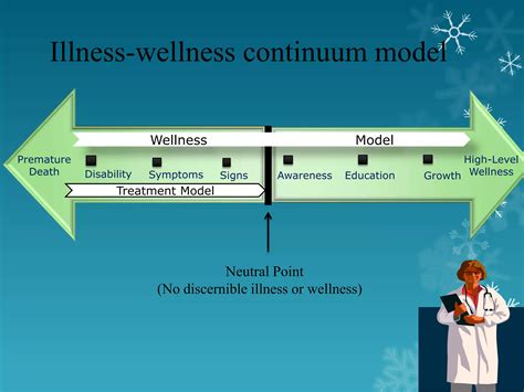Traviss Illness Wellness Continuum Rle Pptx