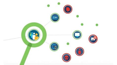 Voice Data Security On Linkedin Cisco Endpoint Security Analytics