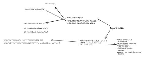 🧬 Microsoft Fabric Dp 700 Prep Series — Part 31 Spark Sql Merge And Table Creation Patterns