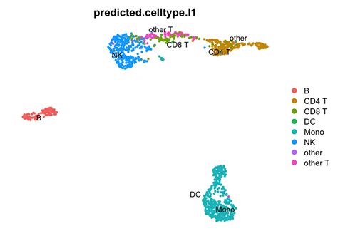 Celltype Prediction