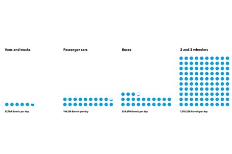 how microgrids are transforming ev charging infrastructure gridscape